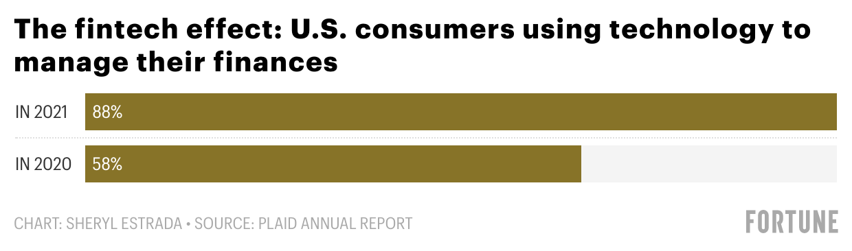 What investors want, according to Nasdaq's Adena Friedman | Fortune