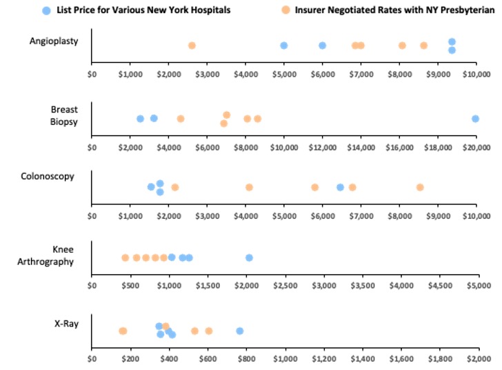 Healthcare sourcing for dummies: How to find the best benefits deals ...