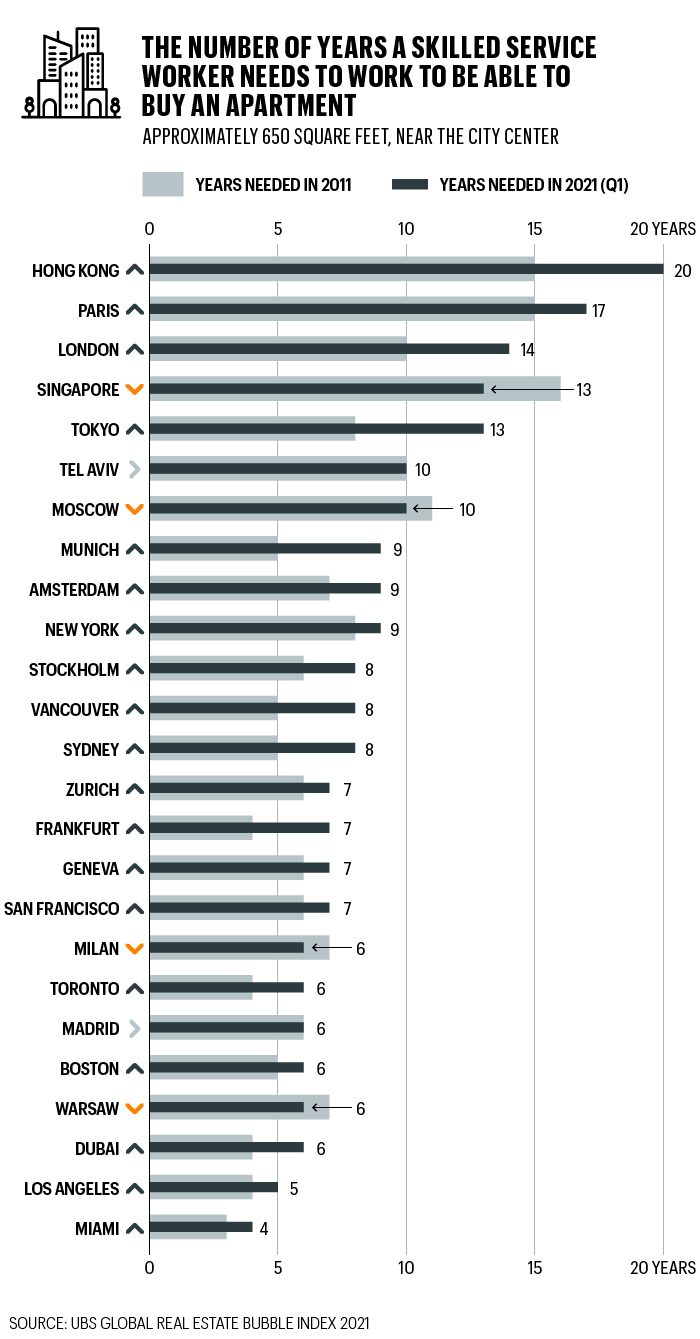 The cities where the cost of buying an apartment has soared the highest ...