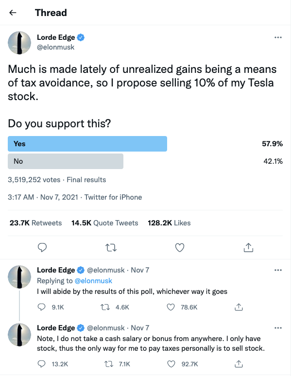 Elon Musk to sell 10% of Tesla stock after Twitter poll votes yes | Fortune