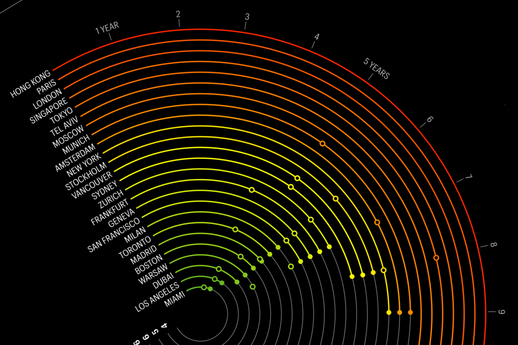 The cities where the cost of buying an apartment has soared the highest ...
