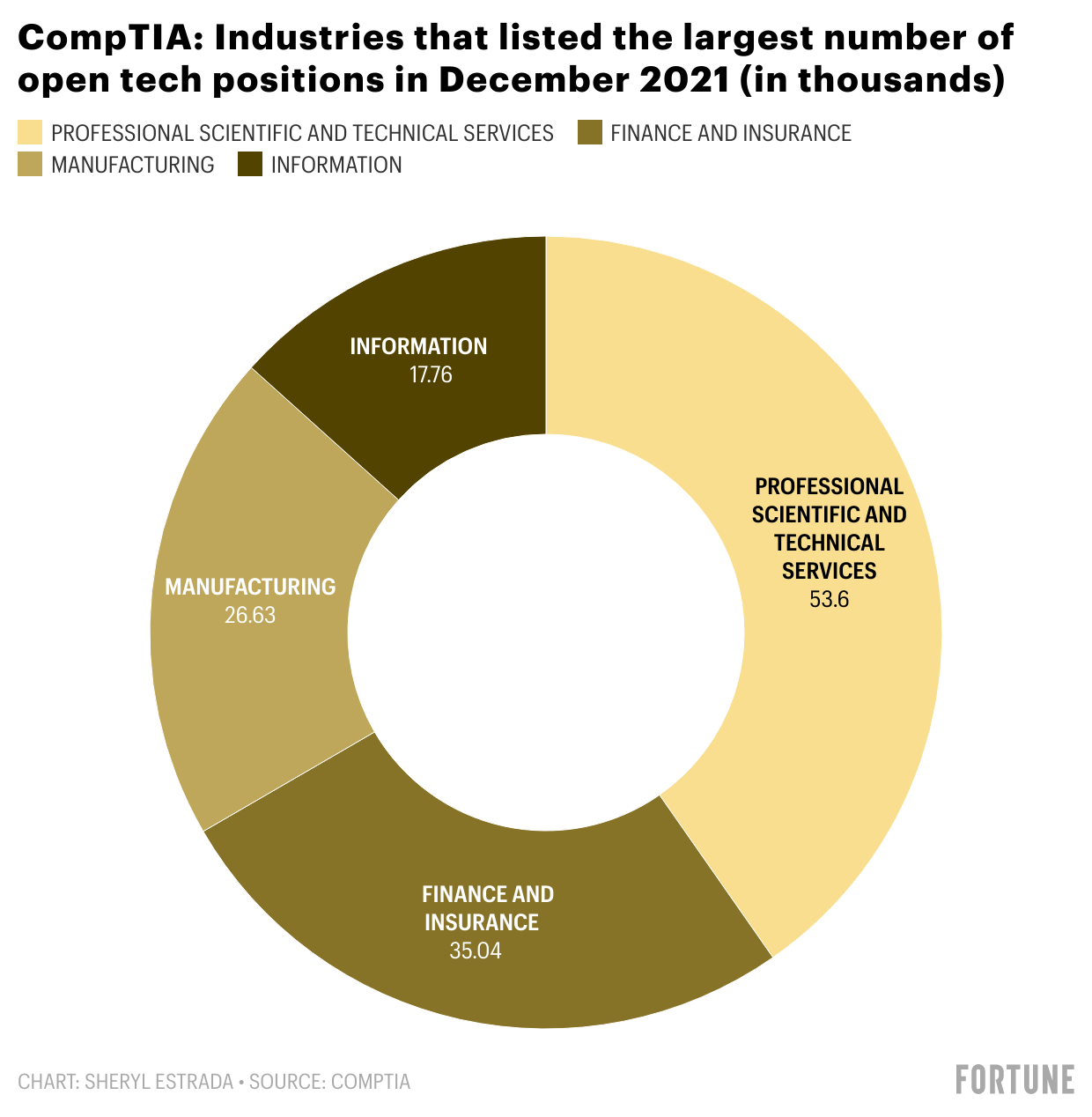 The 'ostrich effect' is keeping leaders from accepting the reality of ...