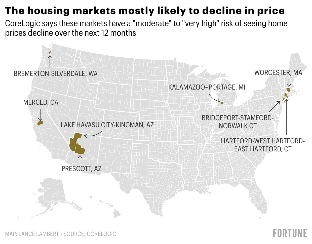 Home prices could fall in these housing markets, says CoreLogic | Fortune