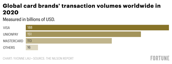 UnionPay—China's Visa and Mastercard alternative—is a lifeline for ...