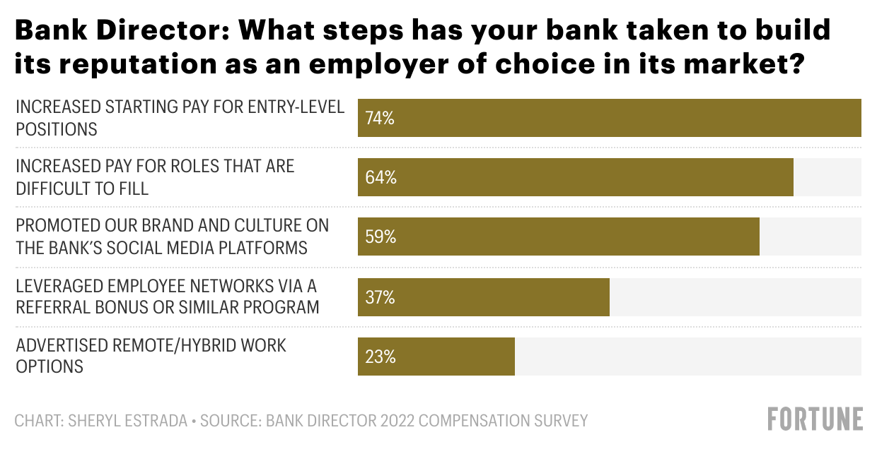 PwC's Tim Ryan on the 3 traits C-suite leaders need right now | Fortune