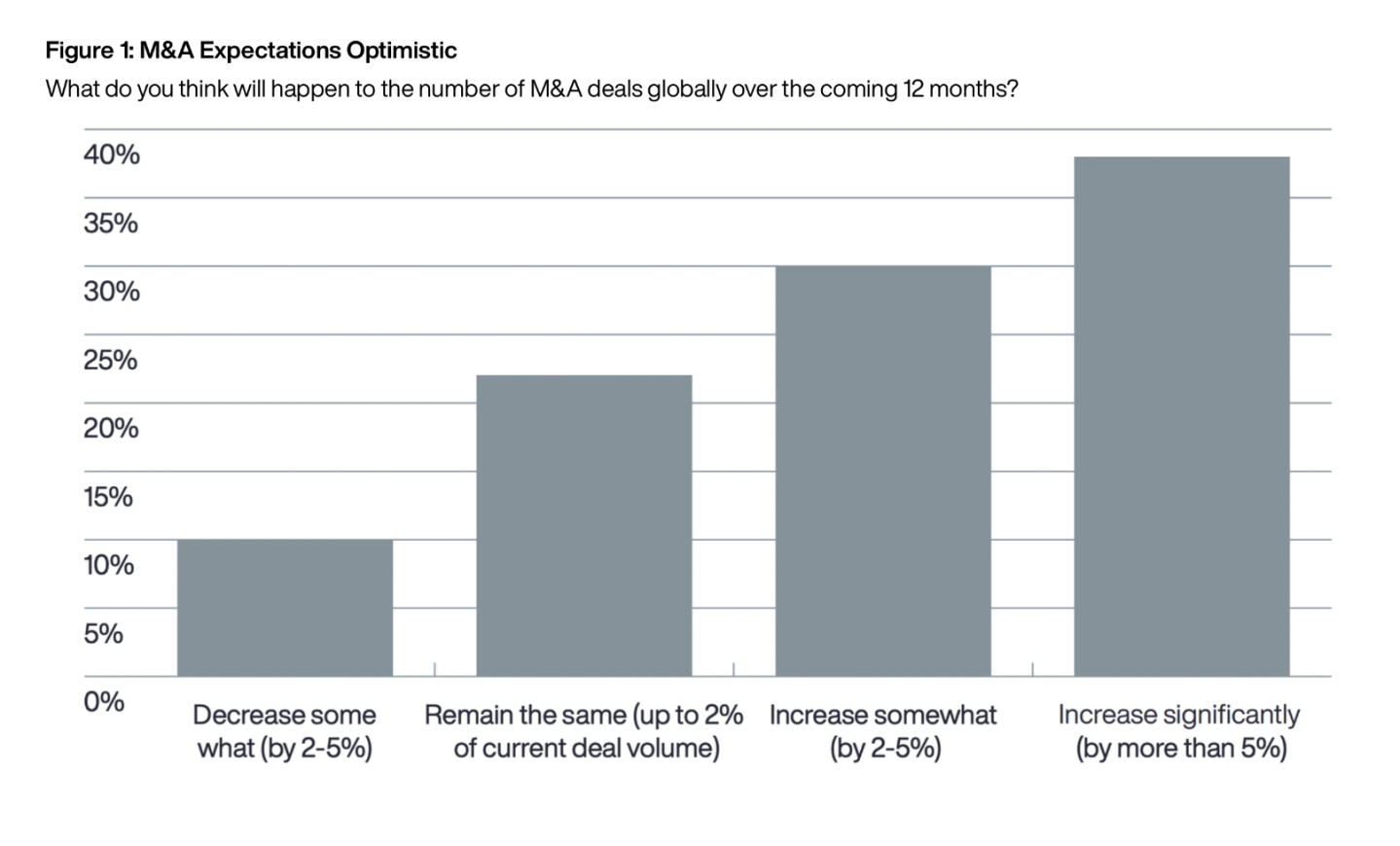 After his company was spun off from IBM, this CFO had to attract a new ...