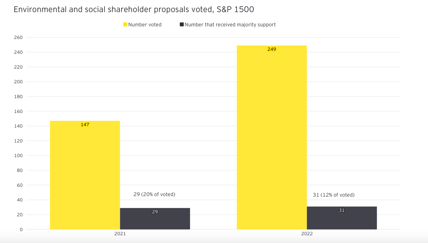 Mastercard is ramping up hiring, says CFO | Fortune