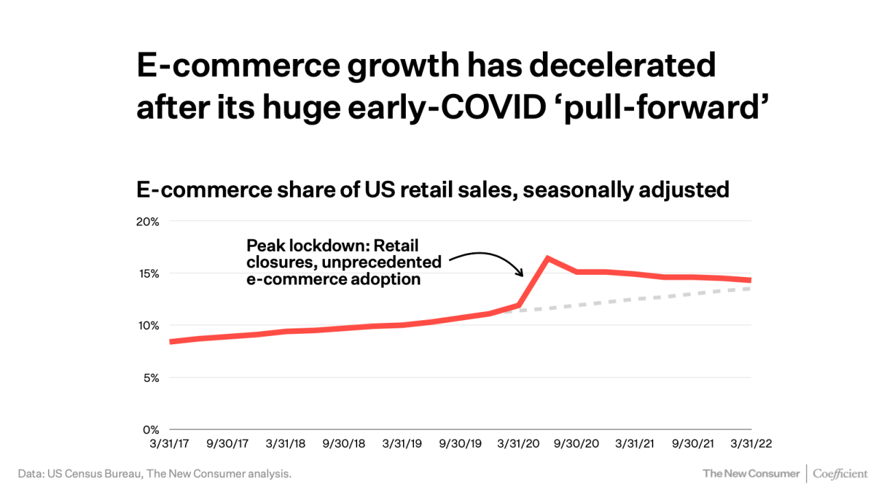 Consumer Spending Survey: The New Consumer's slideshow from Brainstorm ...