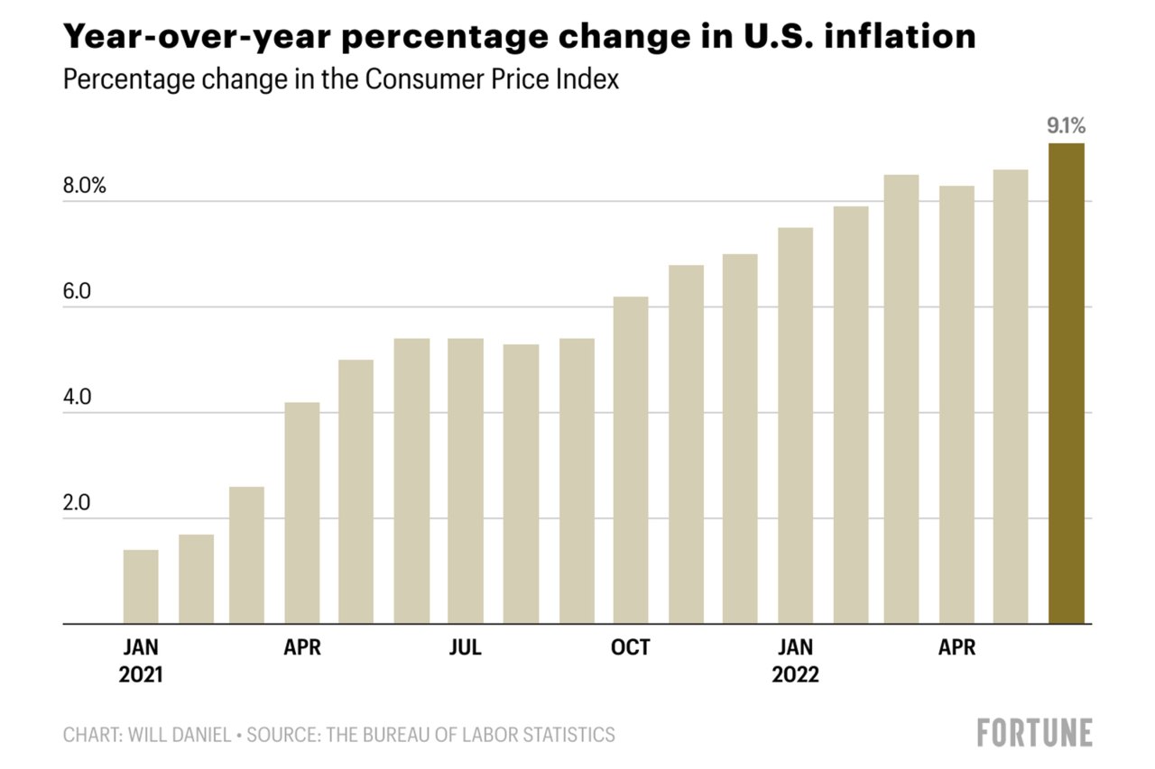 Inflation report: 3 huge warning signs and 3 signs of hope | Fortune