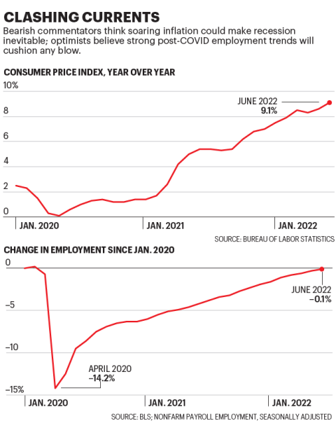 Recession 2022: Why we may get a soft landing instead of an economic ...