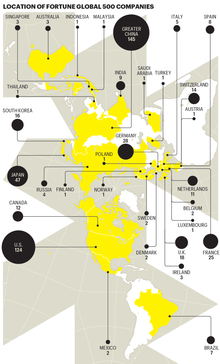 More than 60% of the world’s biggest companies are concentrated in just ...