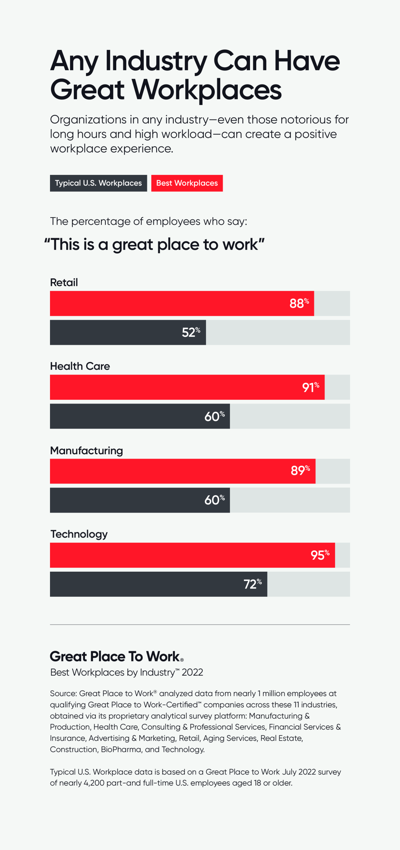 Best Workplaces offer superior employee experience regardless of ...