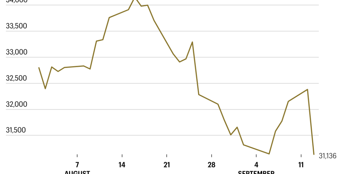What CPI inflation print means for recession, plunging stock market ...