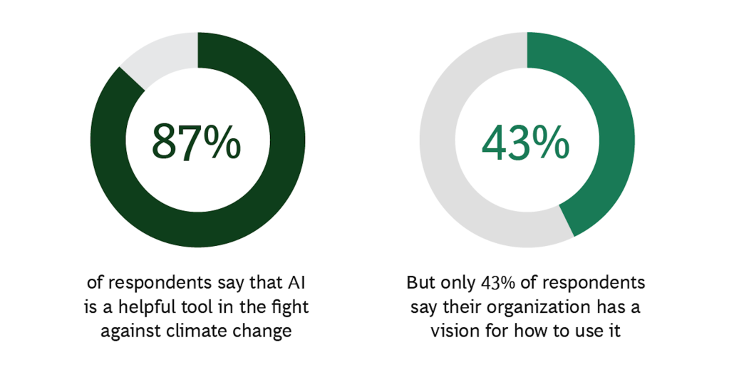 Climate Week: The power of A.I. to help mitigate and manage climate ...