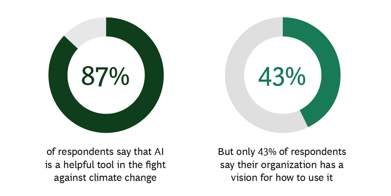 Climate Week: The power of AI to help mitigate and manage climate ...