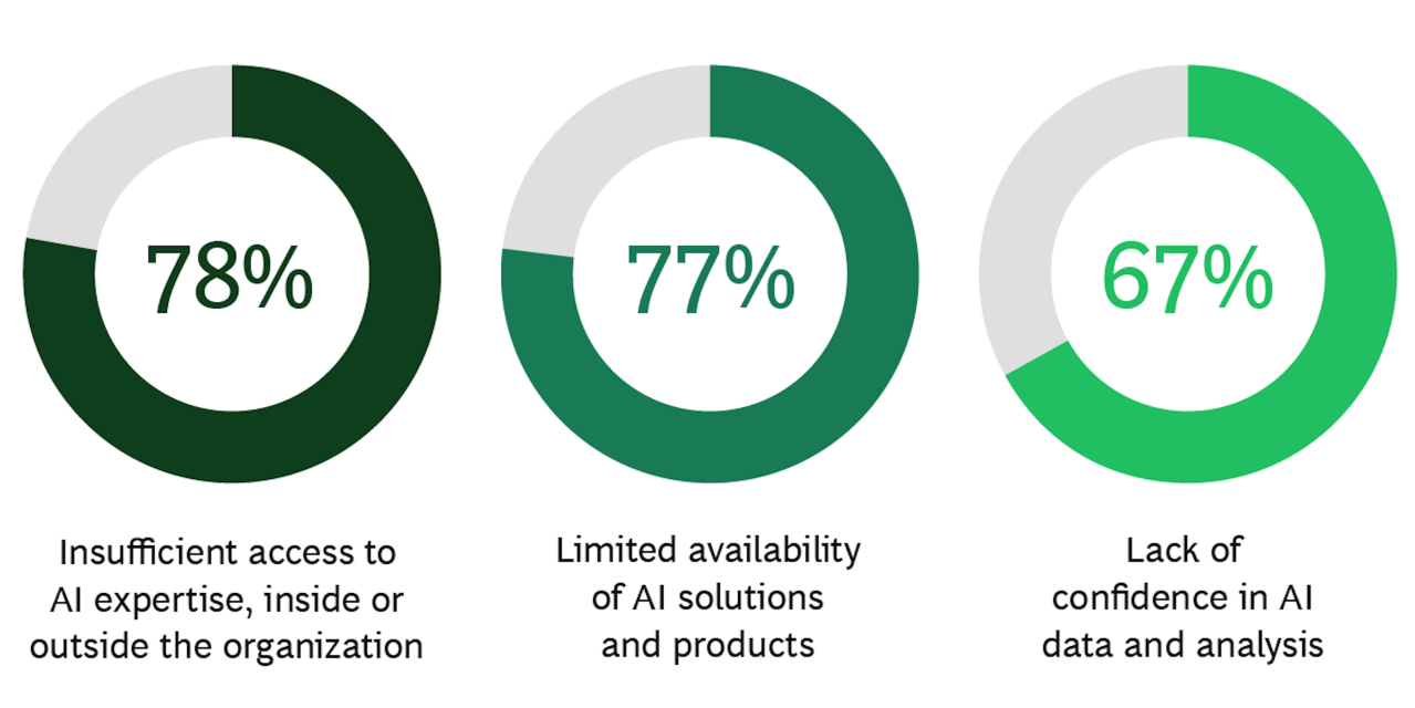 Climate Week: The power of A.I. to help mitigate and manage climate ...