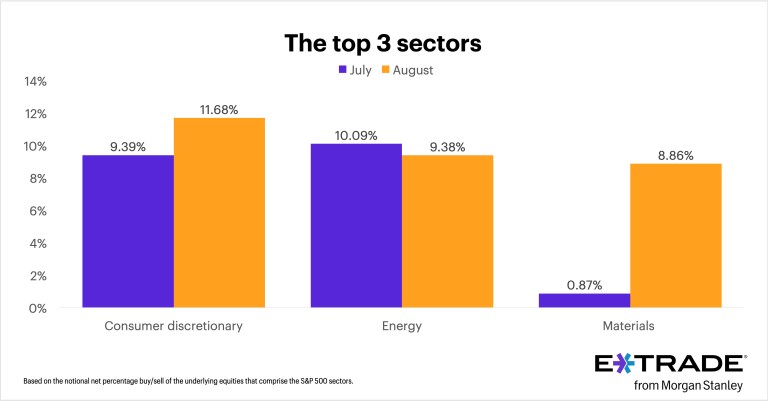 A Timeline Leading Up To The Death Of Bed Bath Beyond S Cfo Fortune