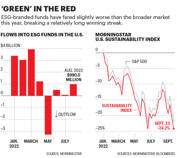 Banks and business leaders who use ESG aren’t ‘woke.’ They’re ...
