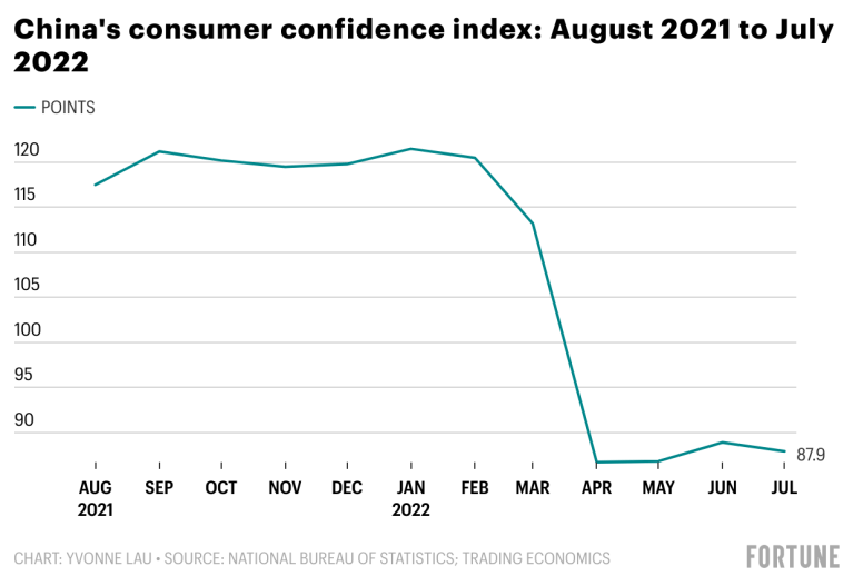 Young Chinese are in love with "frugal living" due to economic anxiety ...
