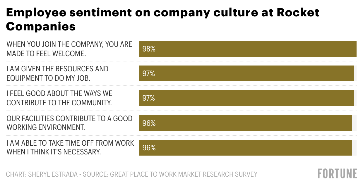 Pursuing a career in finance? Here's Fortune's list of the best places ...