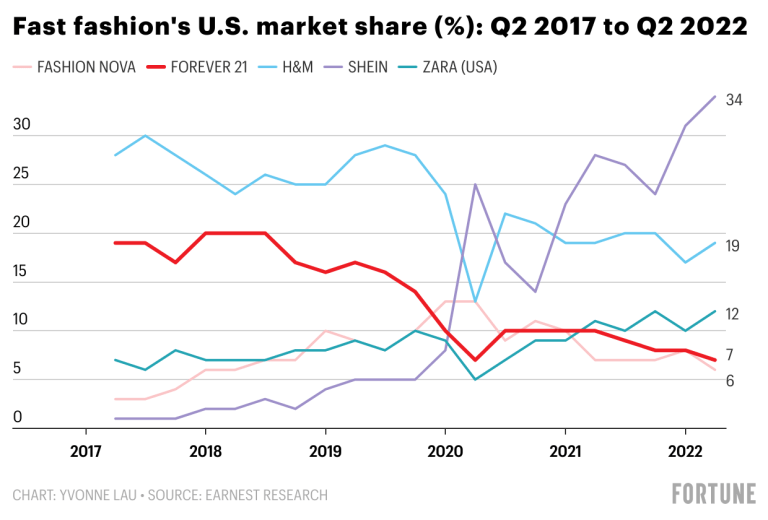 New Forever 21 CEO plots post-bankruptcy comeback with physical stores ...