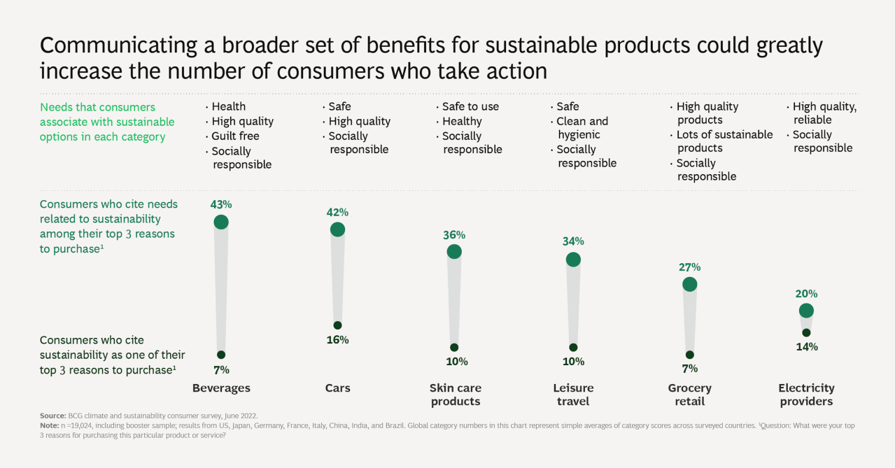 The path to zero: How companies can significantly extend the reach of ...
