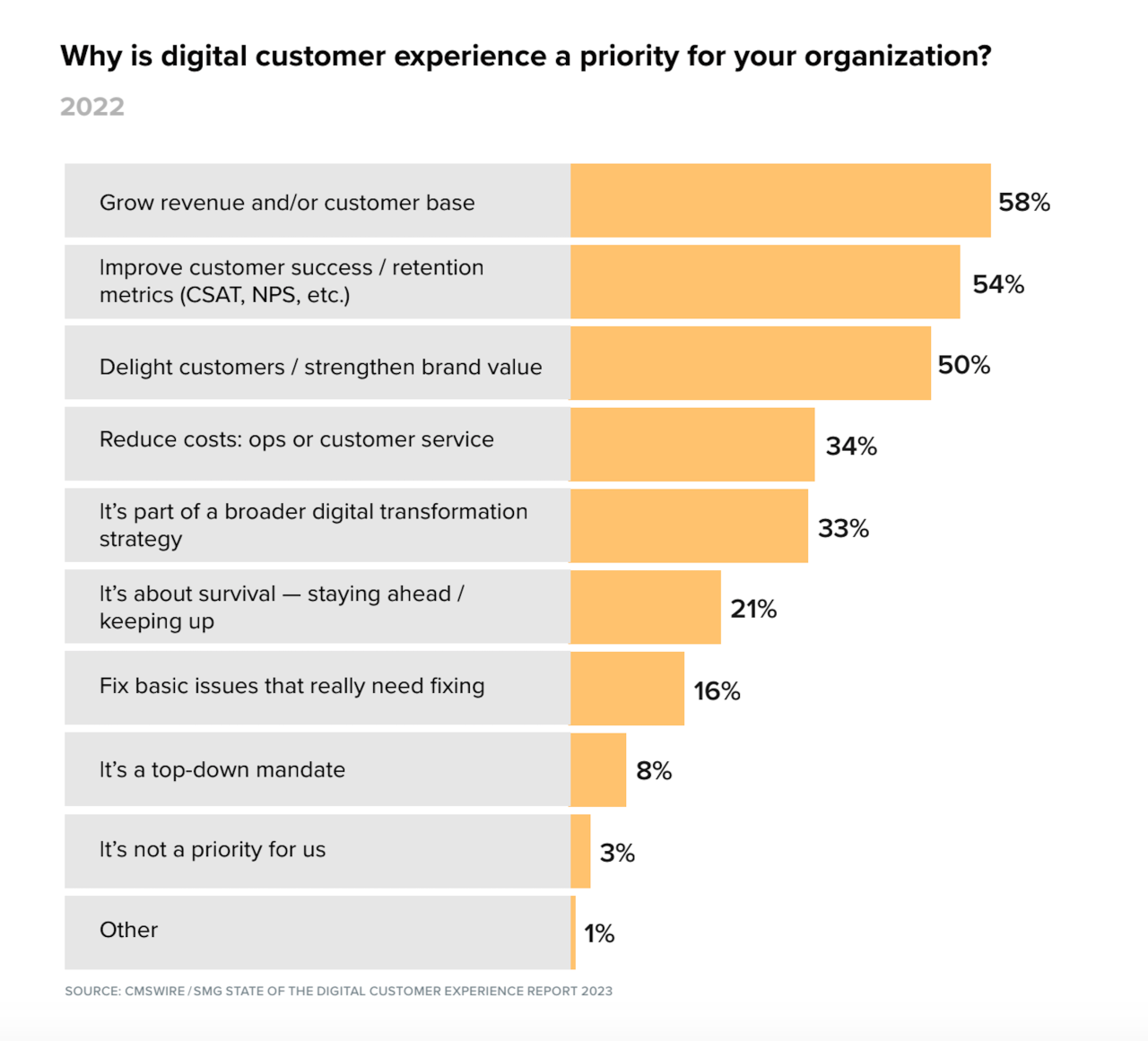 Away's Catherine Dunleavy is hanging up her CFO hat to become president ...