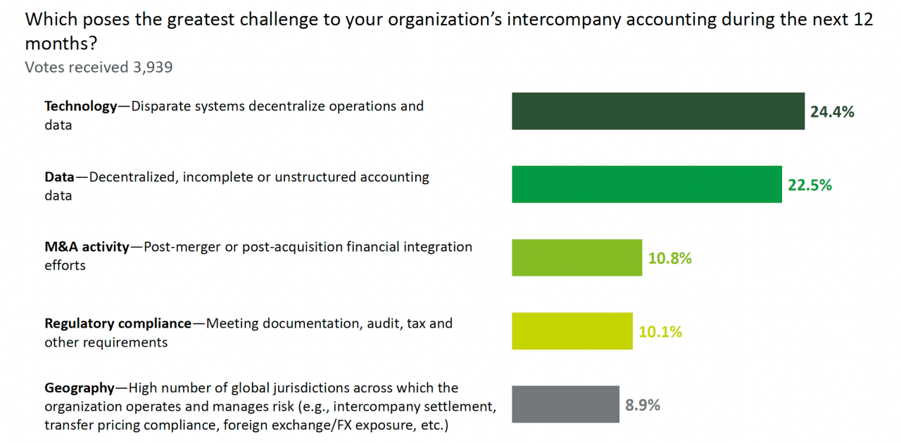 Chipotle’s CFO reveals that quiet quitting is the biggest economic ...