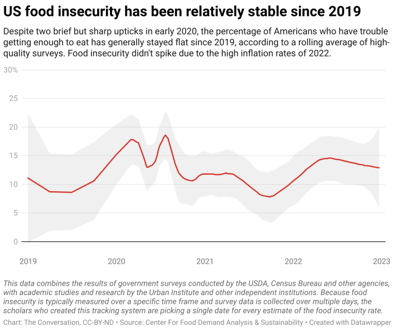 Experts: Grocery inflation has minimal or zero impact on food ...
