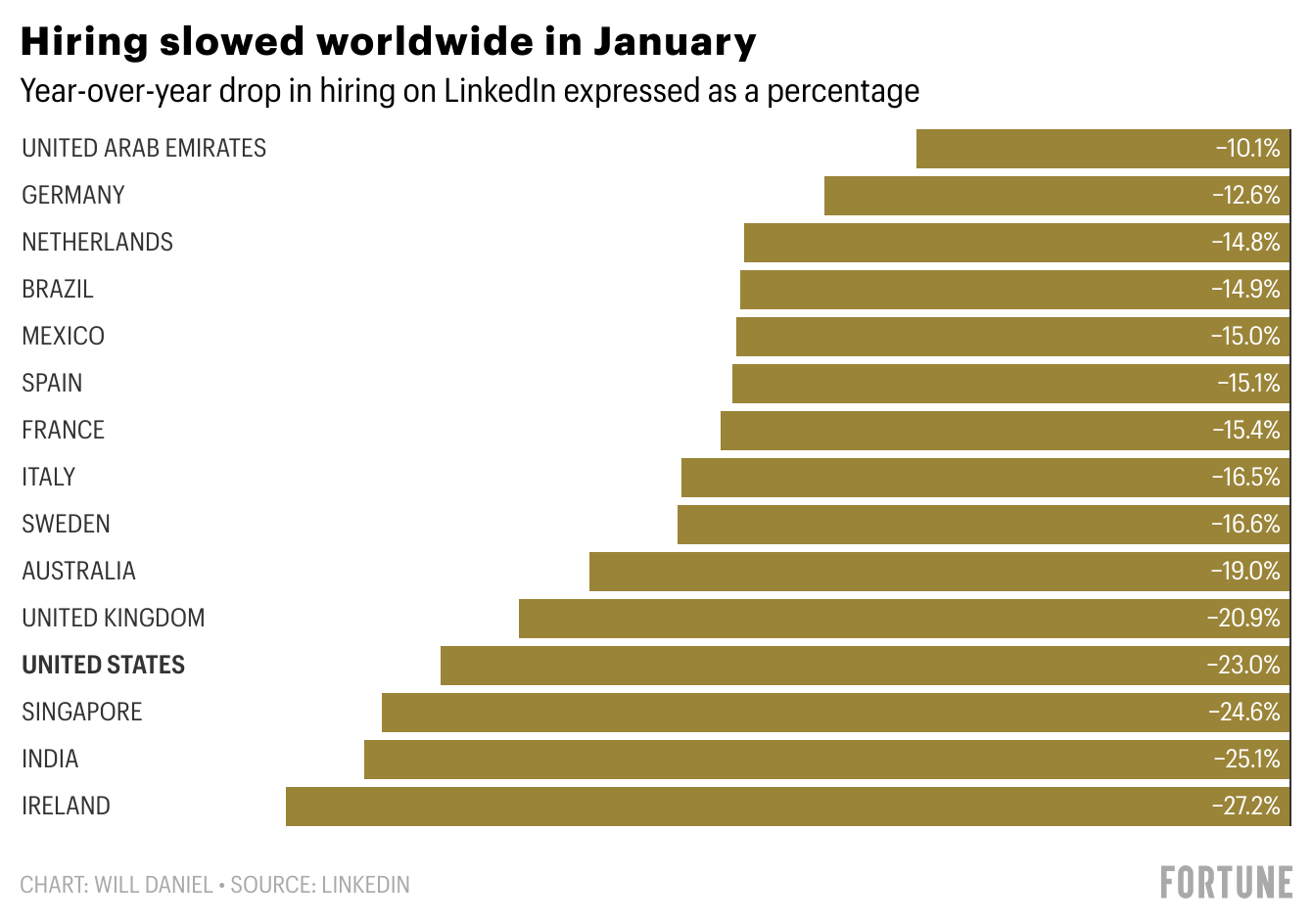 The Job Market Is Incredibly Hot But A New Report From Linkedin Shows