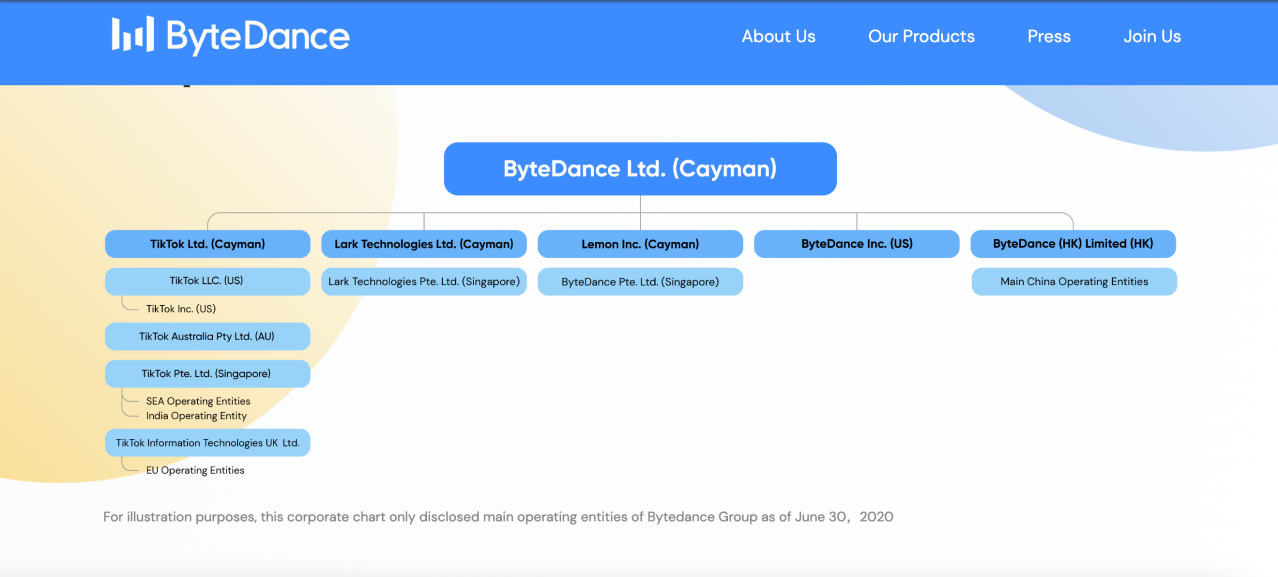ByteDance updates corporate structure before TikTok CEO testifies | Fortune