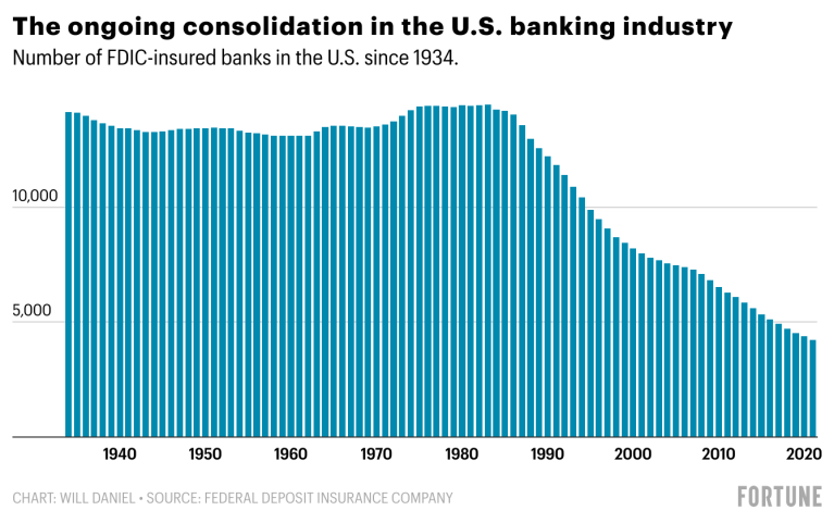 What was savings and loan crisis of 1980s, similarities to SVB | Fortune