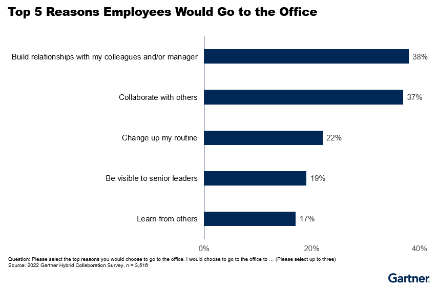 Here’s what will get employees back in the office | Fortune