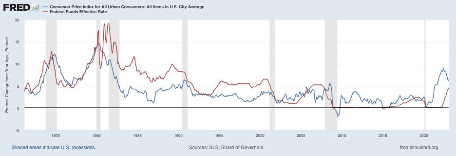 A recession in 2023 is now inevitable. Layoffs in tech and finance will ...