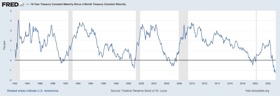 A recession in 2023 is now inevitable. Layoffs in tech and finance will ...