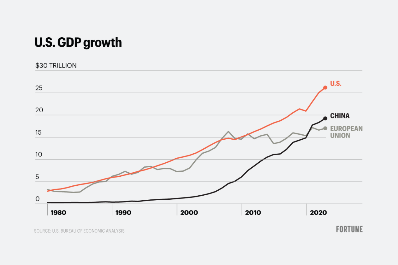 Which global economy does your state match up to? Find out with our map ...