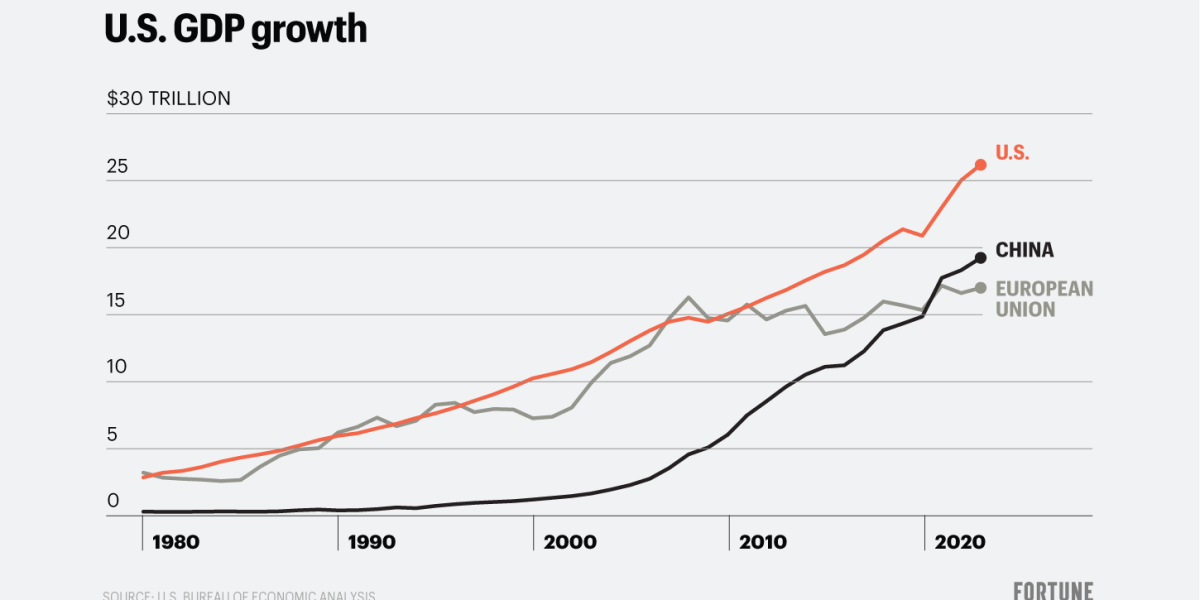 Which global economy does your state match up to? Find out with our map ...