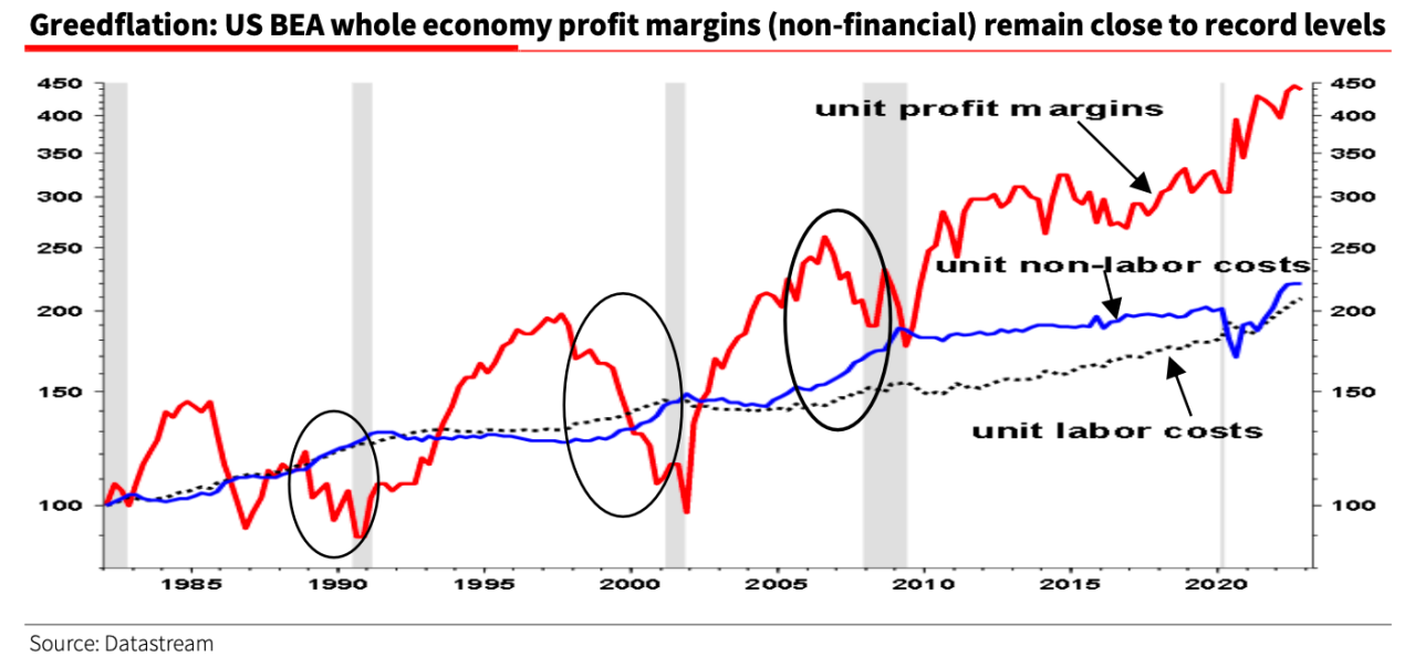 Economist fears ‘end of capitalism’ amid ‘Greedflation’ | Fortune