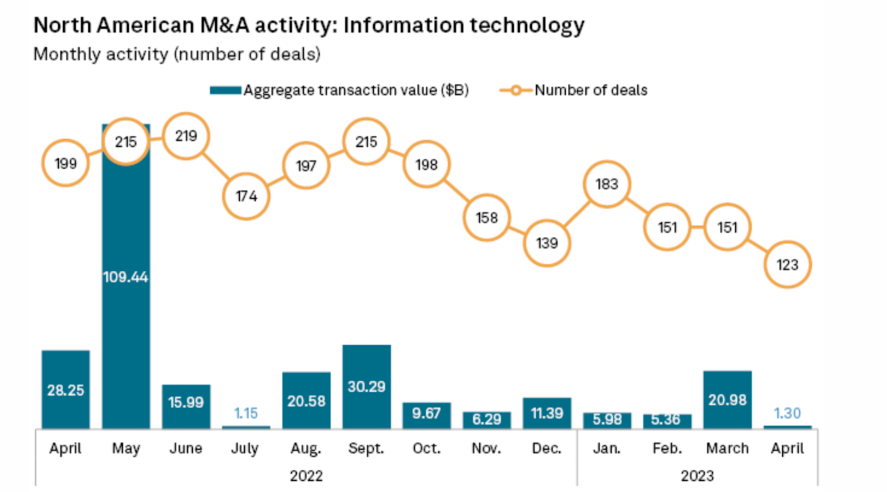 Kyndryl's CFO on the strategy that propelled the IBM spinoff onto the ...