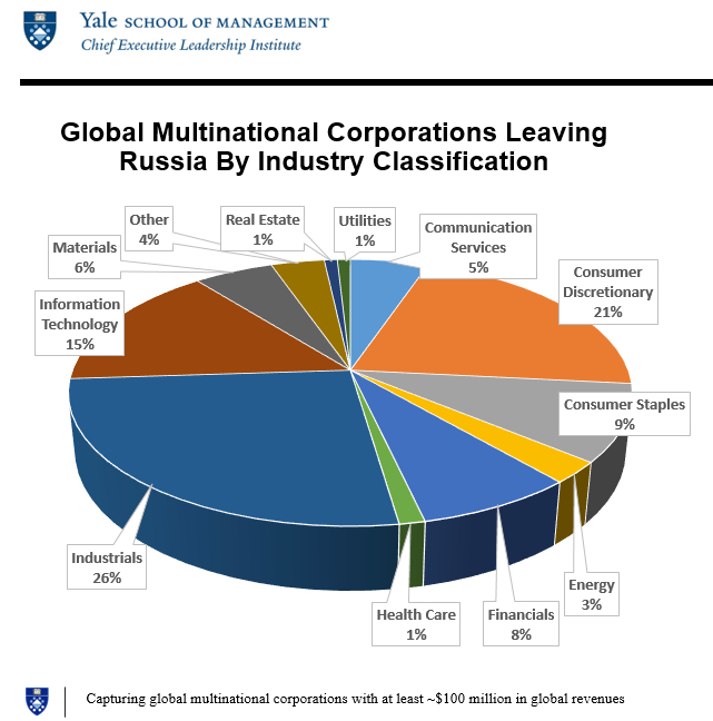 'The Feckless 400': These companies are still doing business in Russia ...