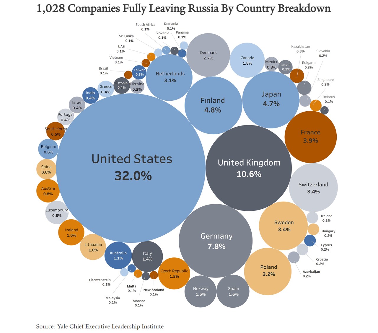 'The Feckless 400': These companies are still doing business in Russia ...