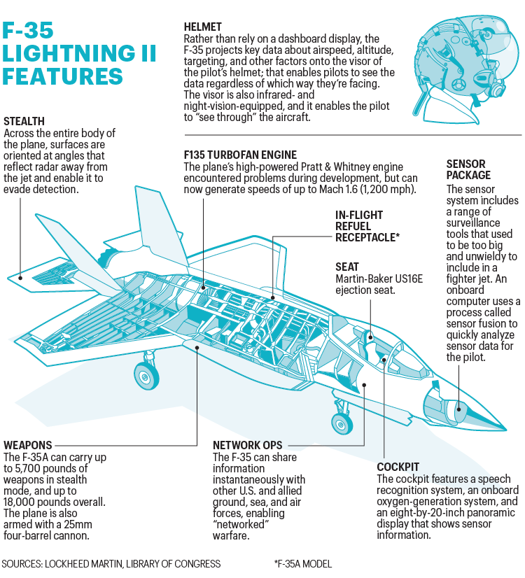 Lockheed Martin’s $1.7 trillion F-35 fighter jet is 10 years late and ...