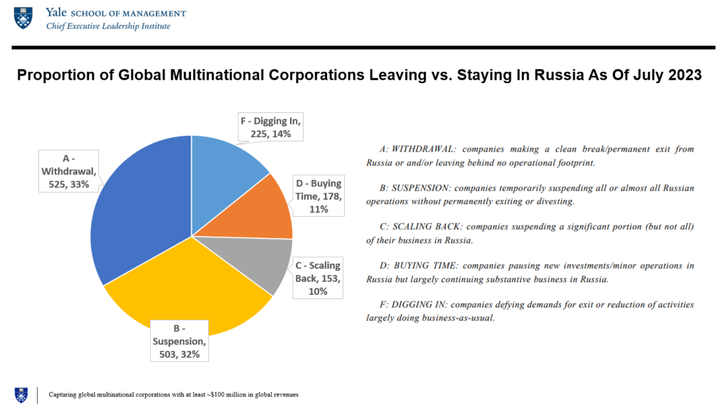 'The Feckless 400': These companies are still doing business in Russia ...