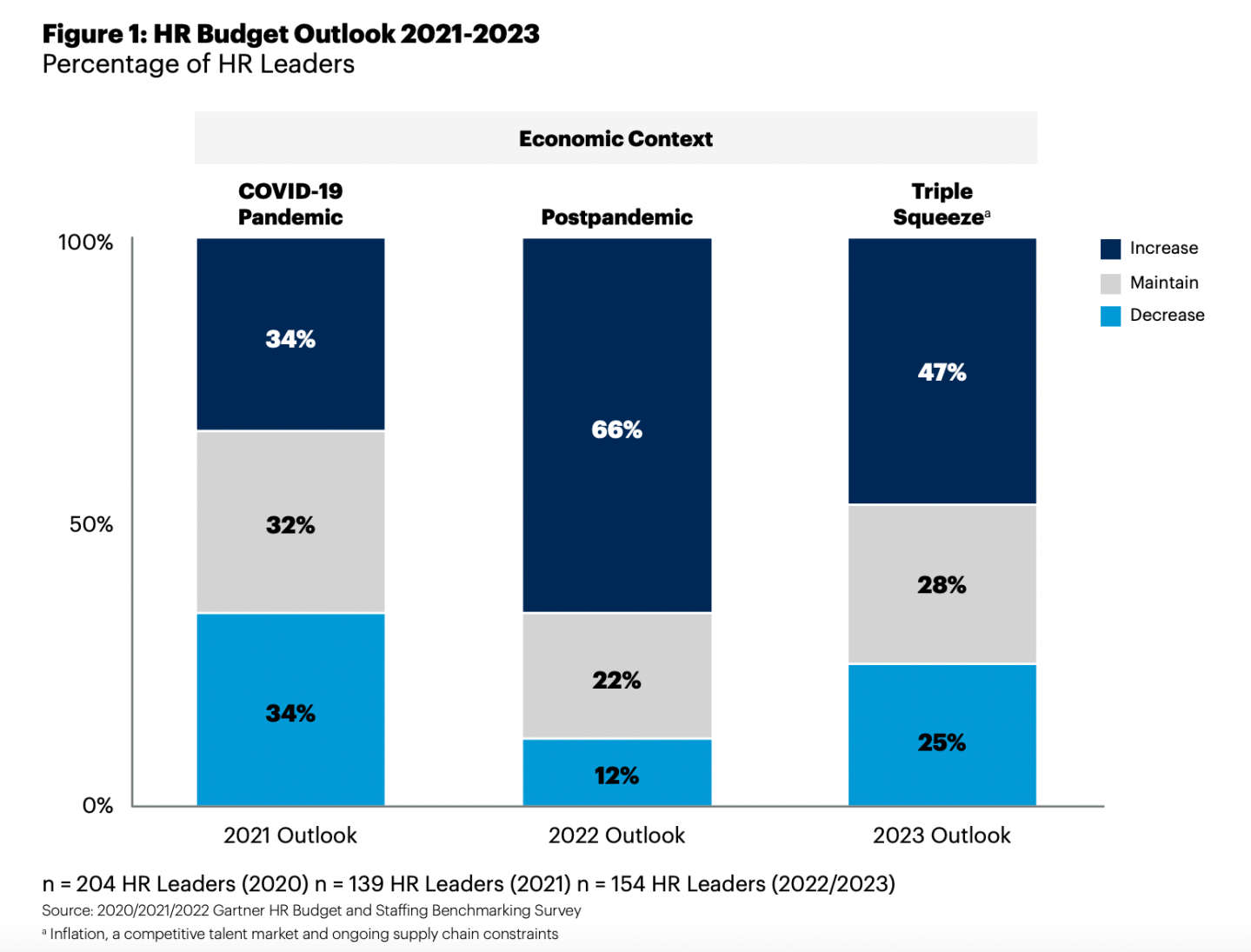 How to get more out of your shrinking HR budget | Fortune
