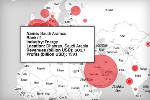 Fortune Global 500 – The largest companies in the world by revenue ...