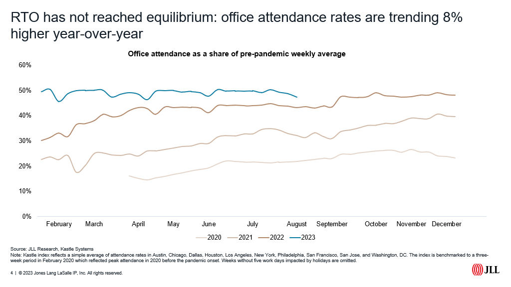 The post-Labor Day return-to-office war is approaching—again | Fortune