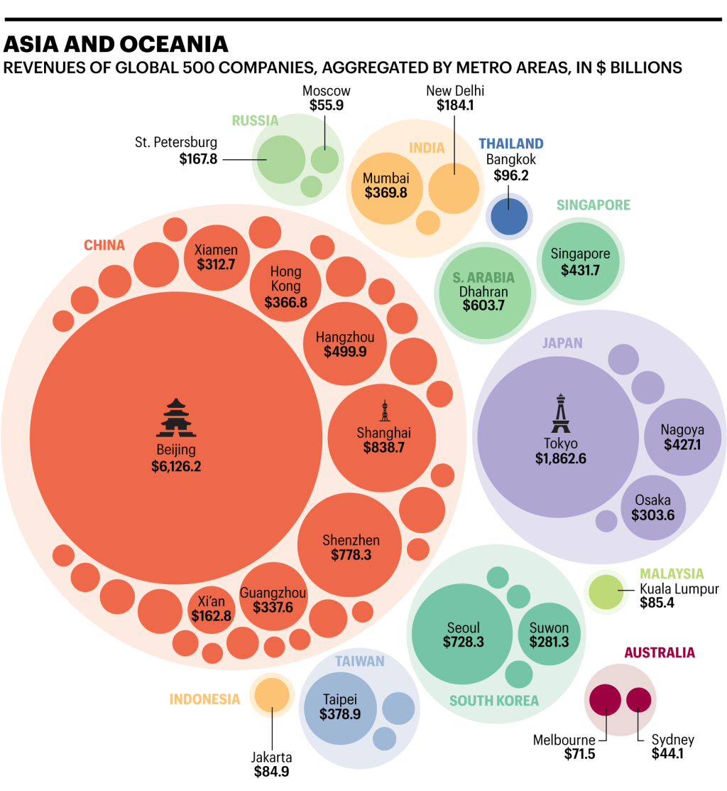 Where are the headquarters of the world’s biggest companies? A few ...