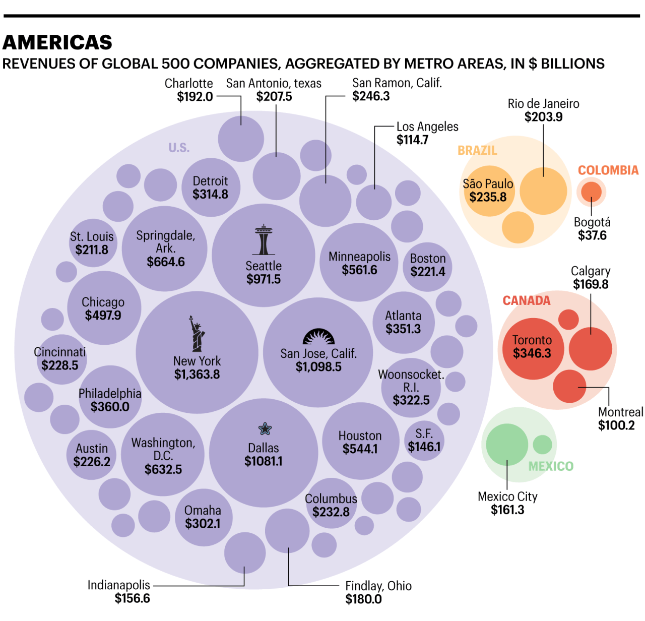 Where are the headquarters of the world’s biggest companies? A few ...