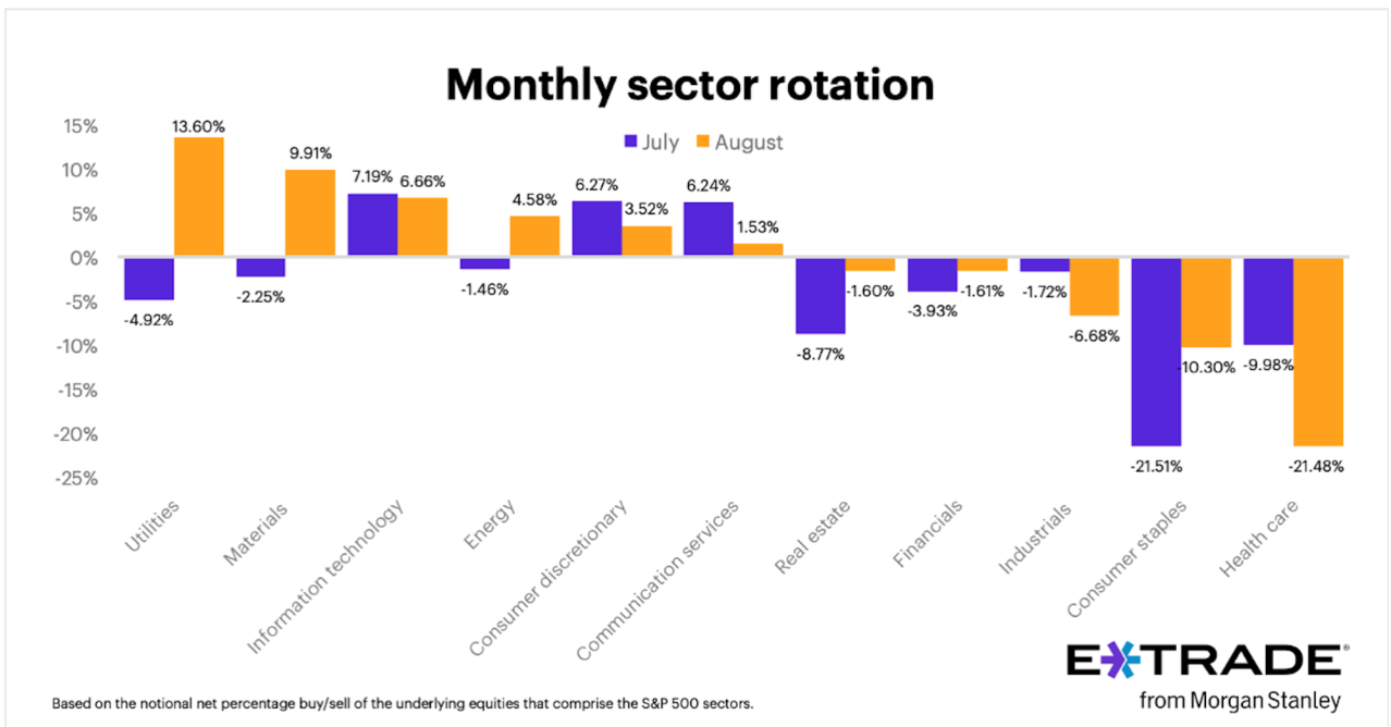 Back at the office today? Post-Labor Day RTO mandates could push ...