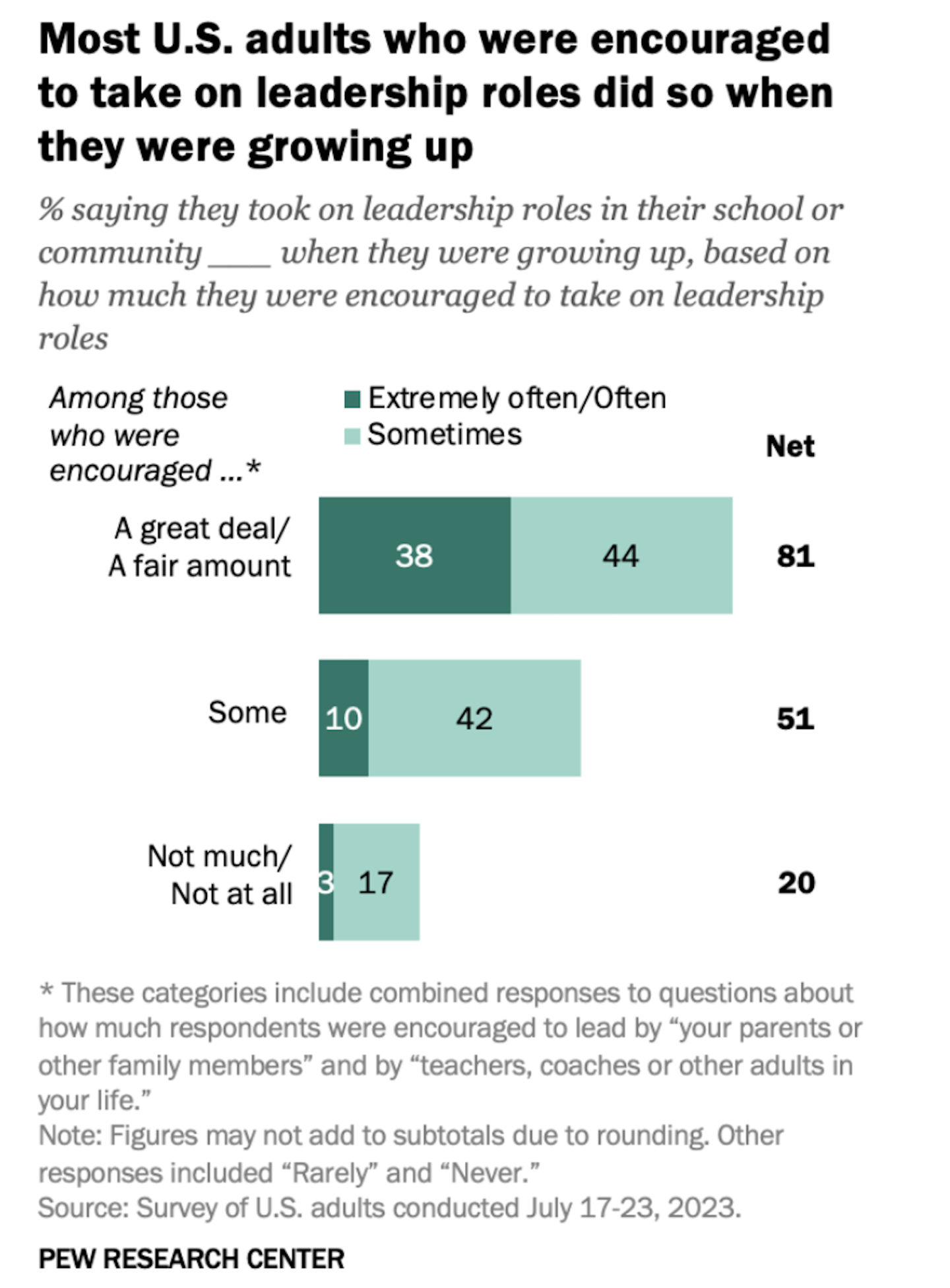 Adobe CFO Dan Durn shares how a hackathon sparked 100 ideas they ...